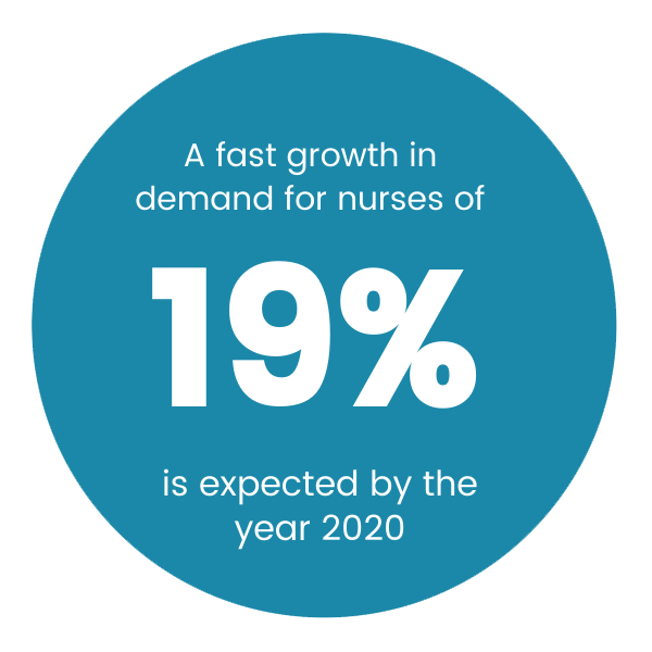 What Does A Career In Nursing Look Like?